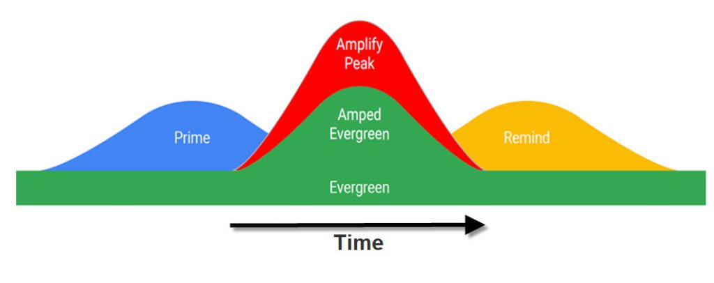 How to Plan your Seasonal Marketing – SHRPA